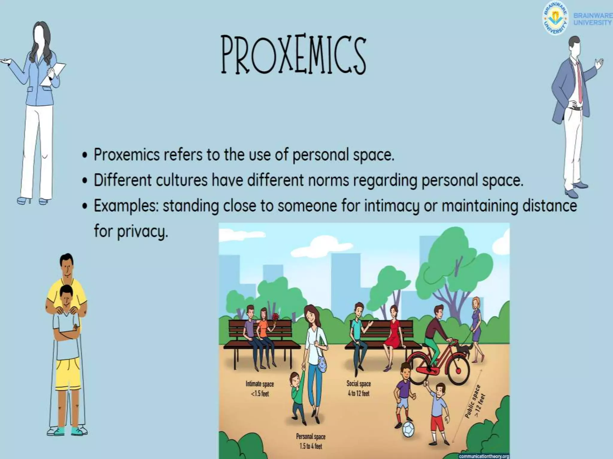 English non verbal Communication PPT Anik Dey.pptx