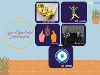 English non verbal Communication PPT Anik Dey.pptx