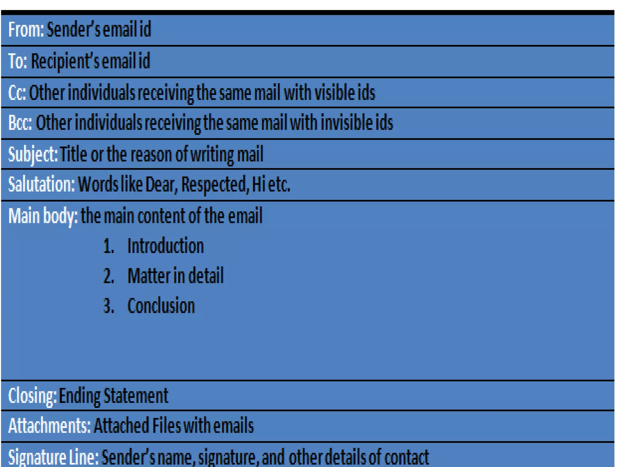 email writing ppt | PPTX