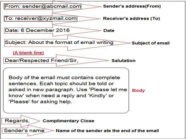email writing ppt | PPTX | Email | Internet