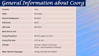 English PPT on Coorg.pdf