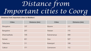 English PPT on Coorg.pdf
