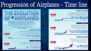 English PPT on Progression of Airplanes.pdf