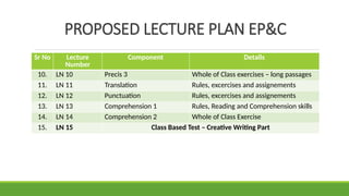 English Precis Lecture 9 for css exam 2026.pptx