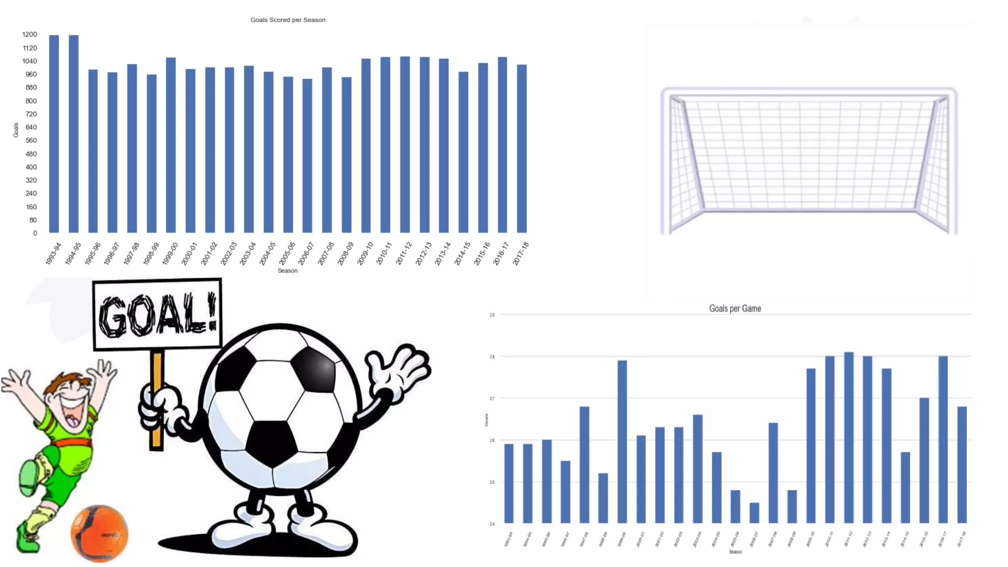 Exploratory Data Analysis - English Premier League | PPTX