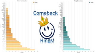 Exploratory Data Analysis - English Premier League | PPTX