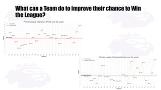 Exploratory Data Analysis - English Premier League | PPTX