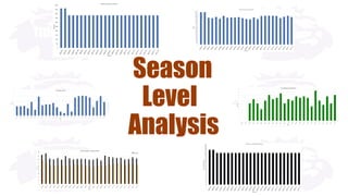 Exploratory Data Analysis - English Premier League | PPTX