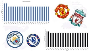 Exploratory Data Analysis - English Premier League | PPTX