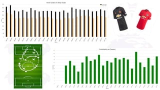 Exploratory Data Analysis - English Premier League | PPTX
