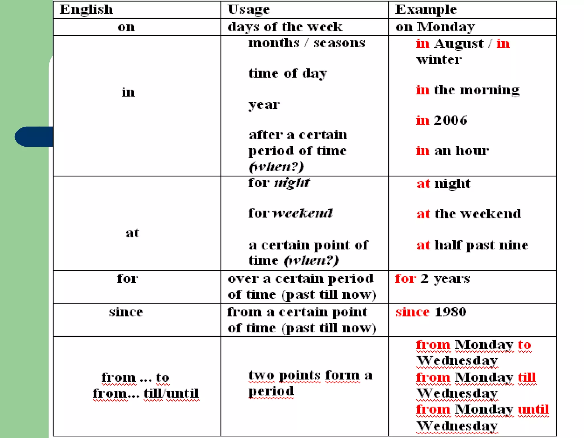 English prepositons | PPT
