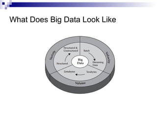 Big Data | PPT