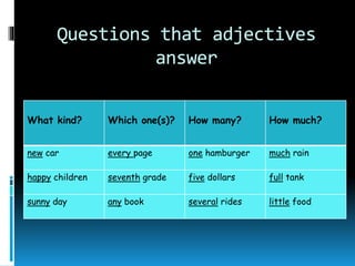 Adjectives | PPTX