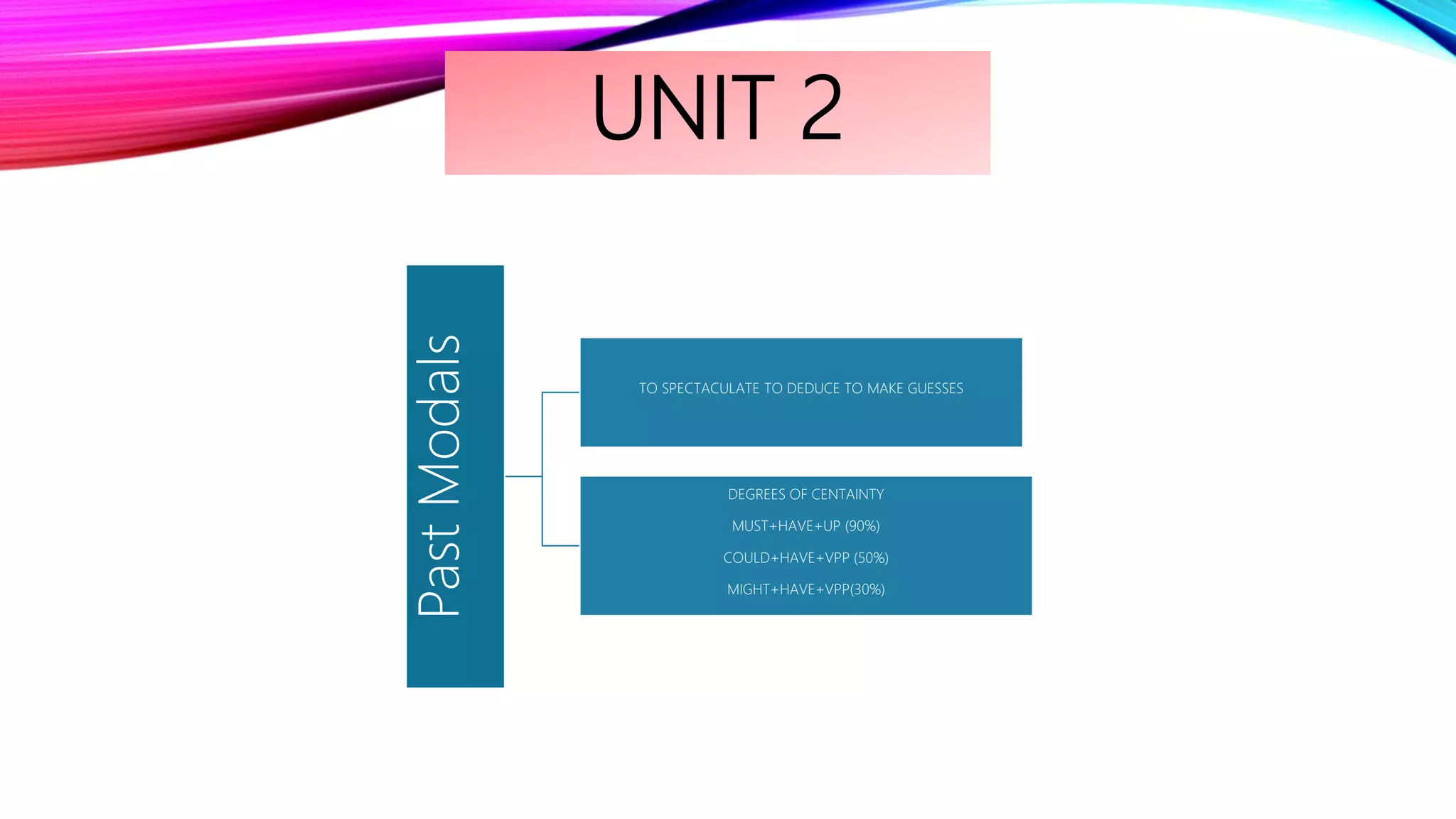 English presentation | PPTX