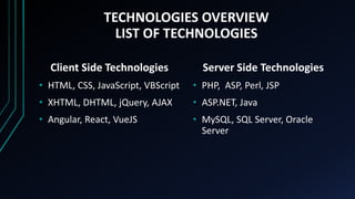 Introduction to Web Technologies | PPT