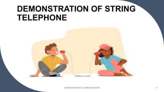 Communication,Definition,Importance of Communication,Types of ...