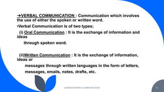 Communication,Definition,Importance of Communication,Types of ...