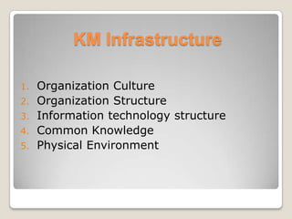 English presentation- knowledge management foundations infrastructure ...