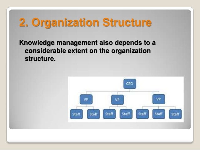 Knowledge Management Organizational Structure