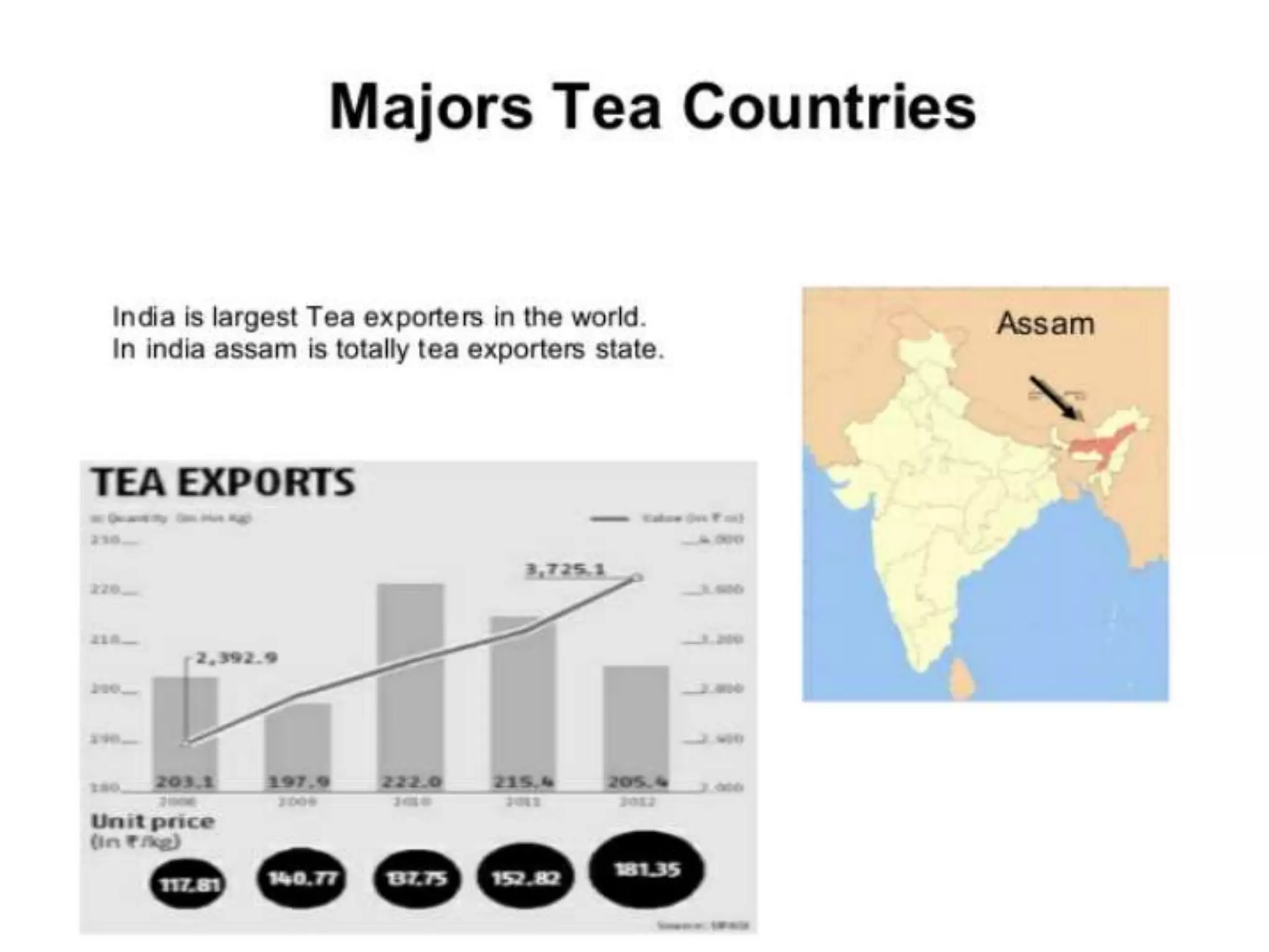 Glimpses of India- Tea from Assam (class-10th,English PPT) | PPTX