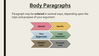 Argumentative Essay Writing | PPTX