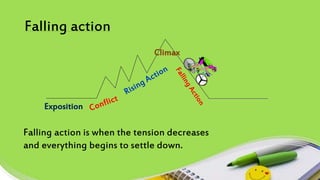 Narrative Writing | PPTX