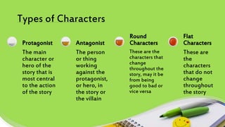 Narrative Writing | PPTX