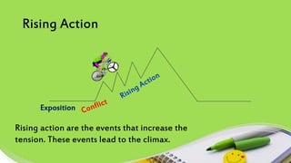 Narrative Writing | PPTX