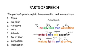 Prepositions- English grammar ppt | PDF