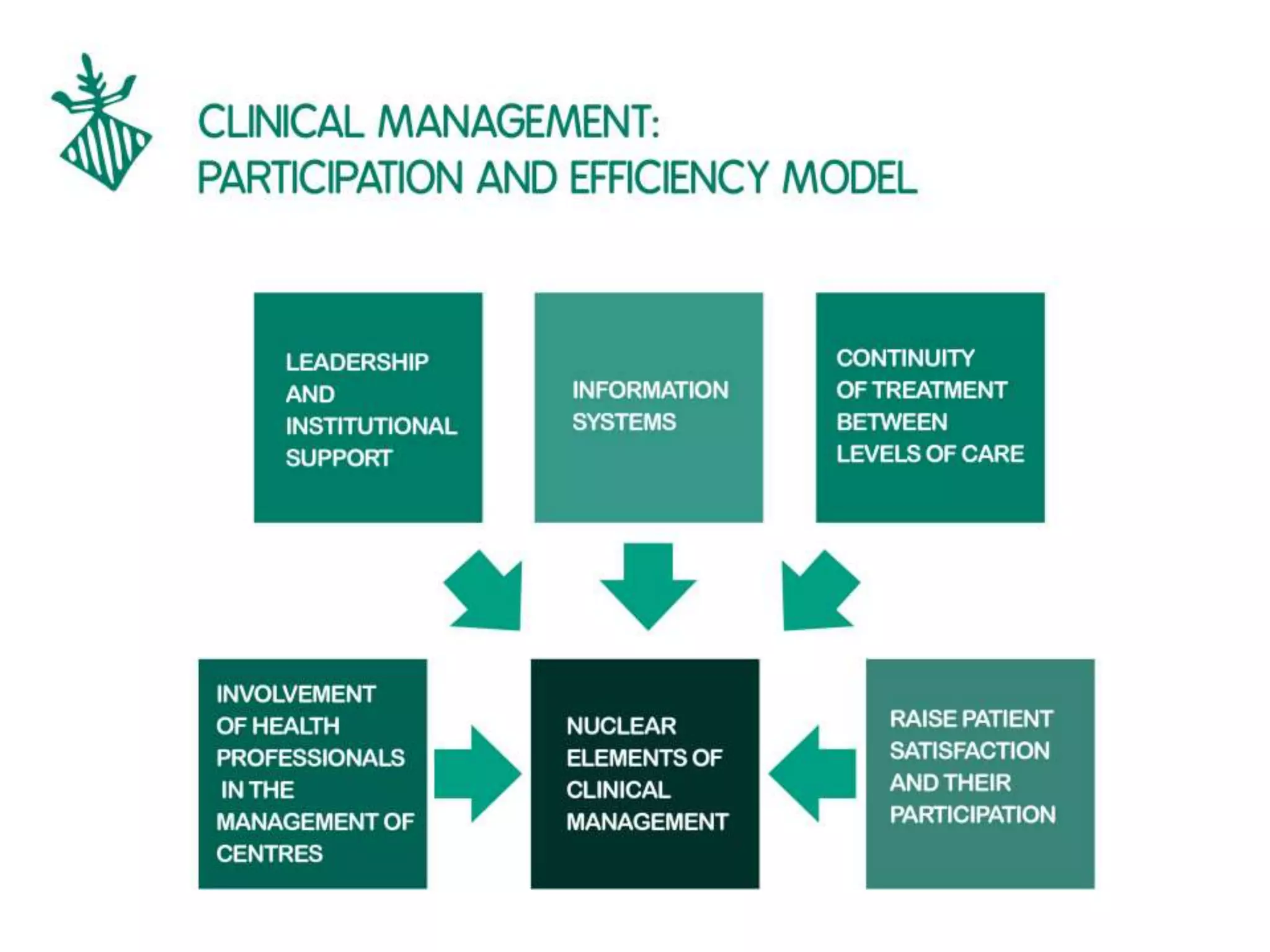 University General Hospital of Valencia presentation | PPTX | Business ...
