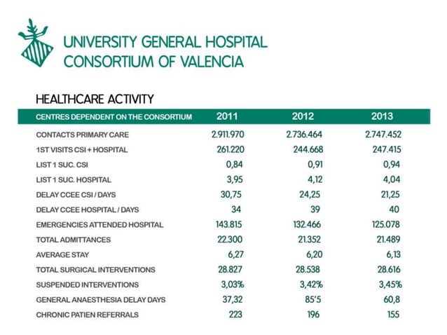 University General Hospital of Valencia presentation | PPTX | Business ...