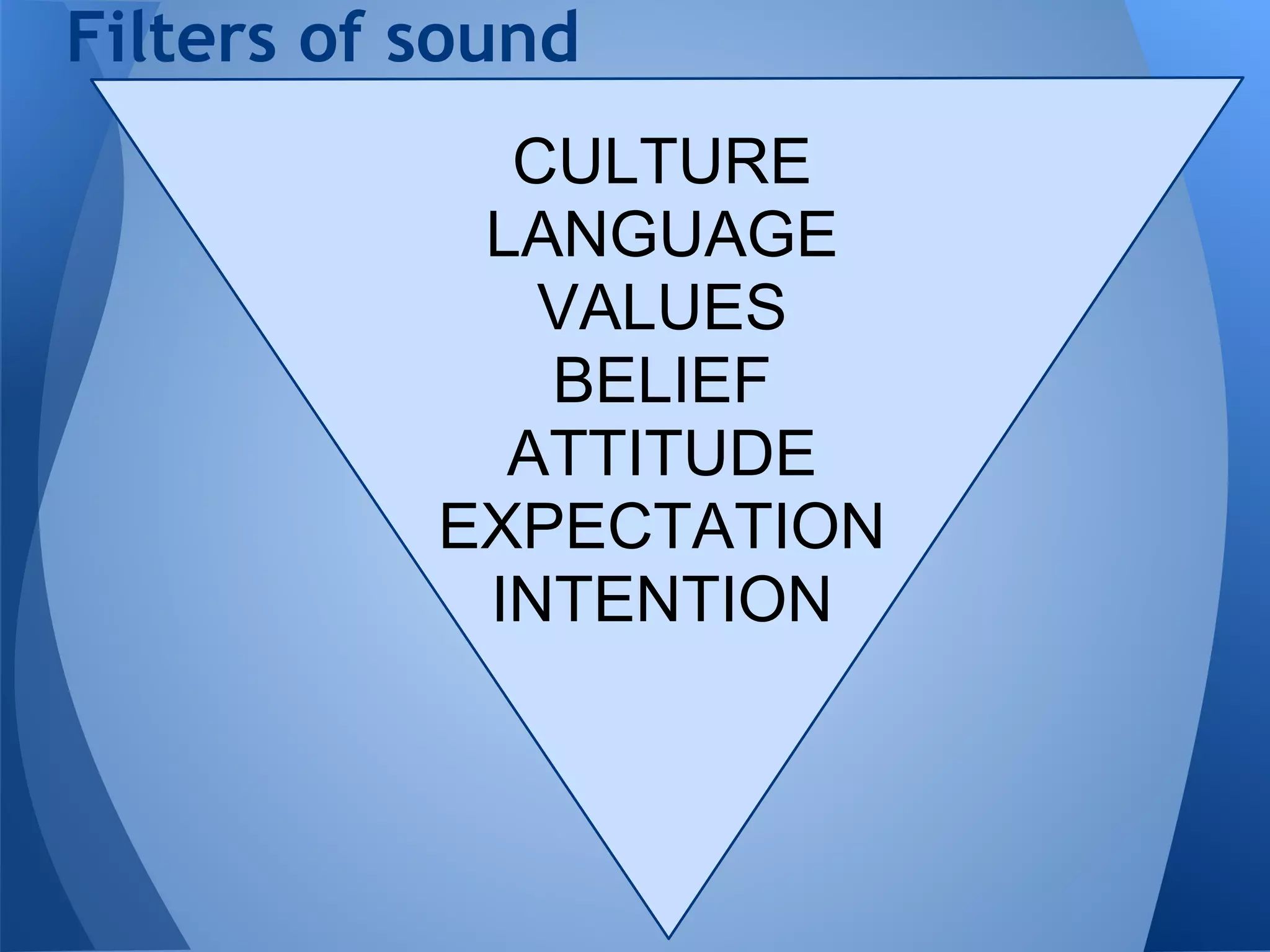 5 Ways to Listen Better | PPT