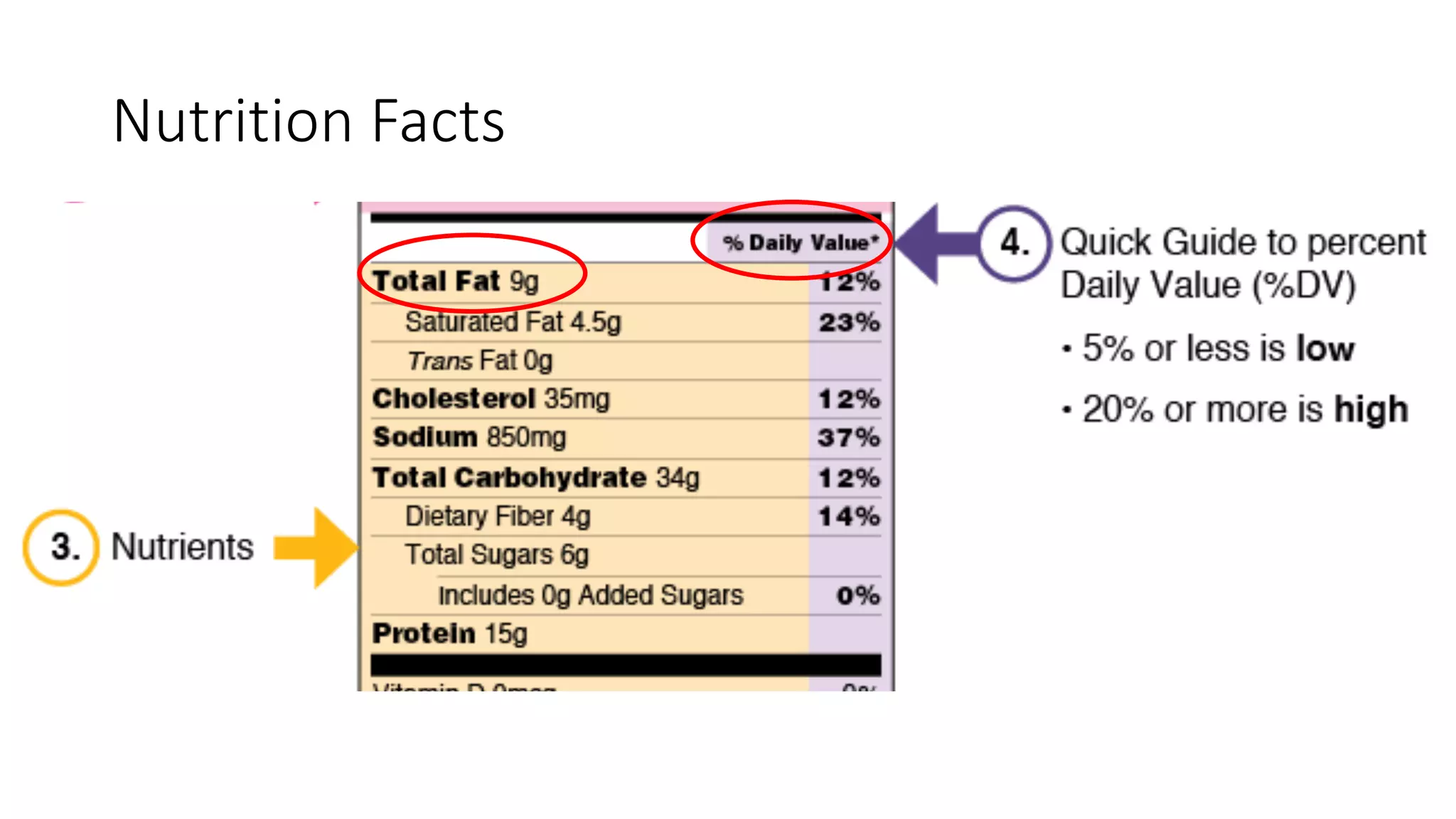 English presentation Nutrition Facts and nutrients.pdf