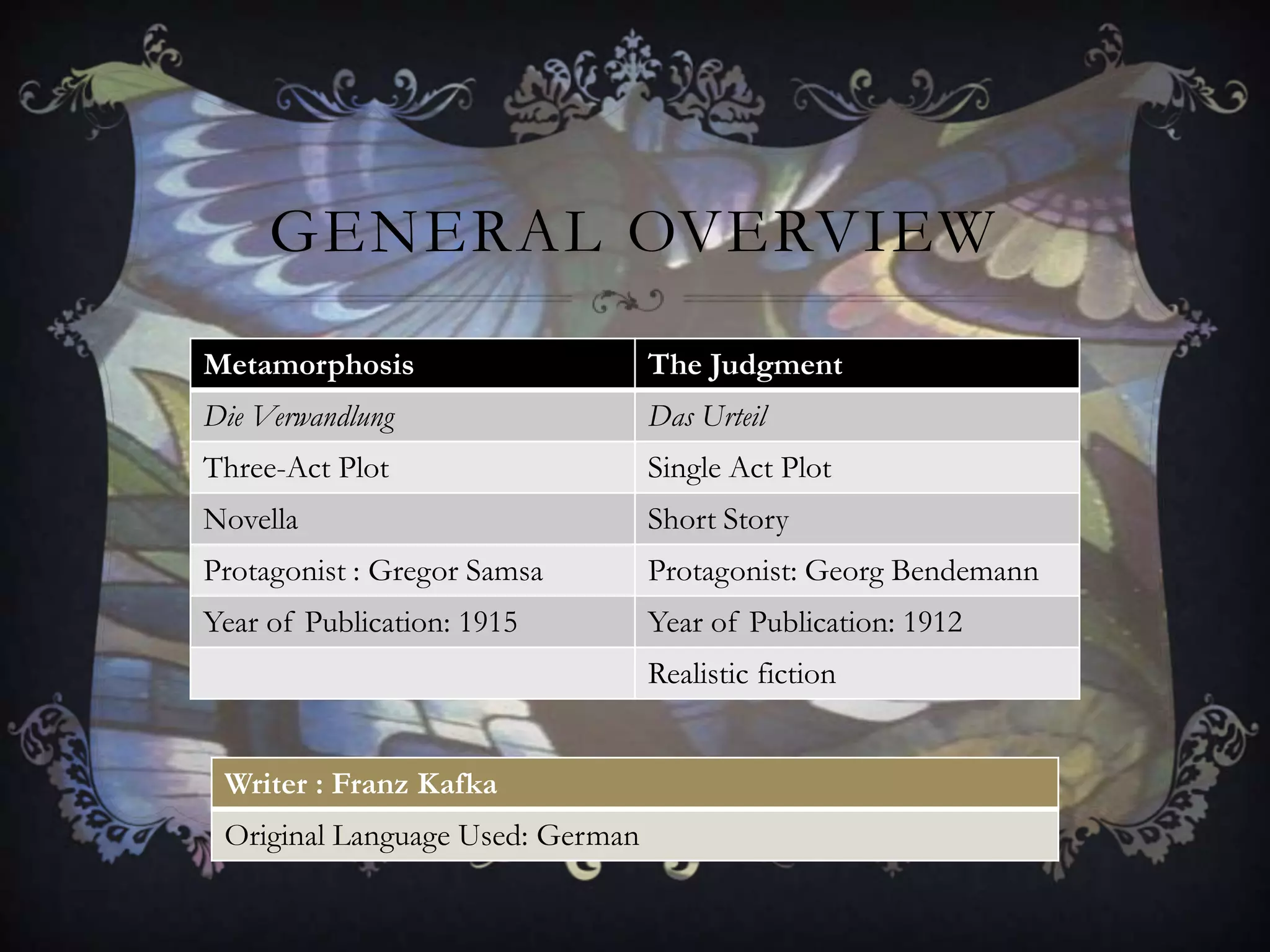 IBDP English Literature (SL): Comparison of The Metamorphosis and The ...