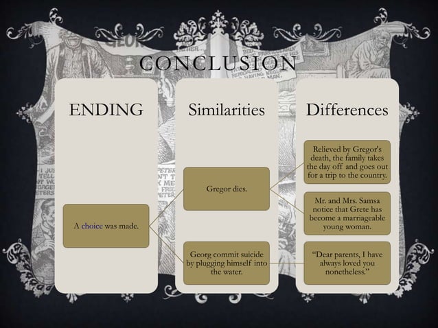 IBDP English Literature (SL): Comparison of The Metamorphosis and The Judgement (Plot and Plot ...