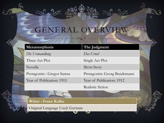 IBDP English Literature (SL): Comparison of The Metamorphosis and The Judgement (Plot and Plot ...