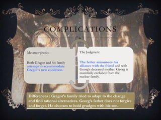 IBDP English Literature (SL): Comparison of The Metamorphosis and The ...