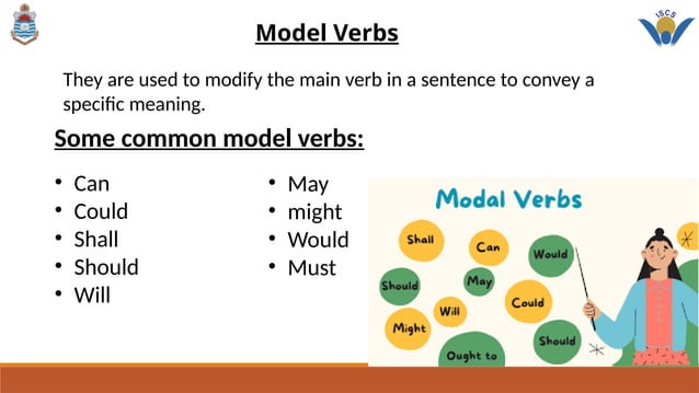 Model verbs english_presentation_semester_2(1).pptx | Internet for ...