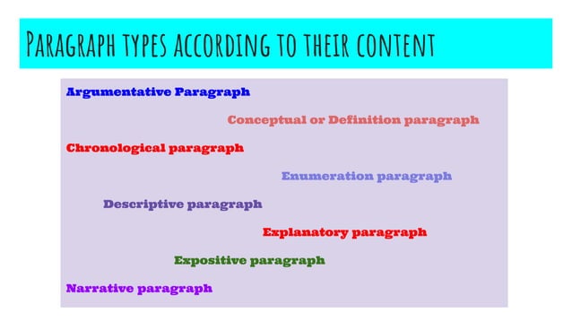Types of paragraphs | PPTX