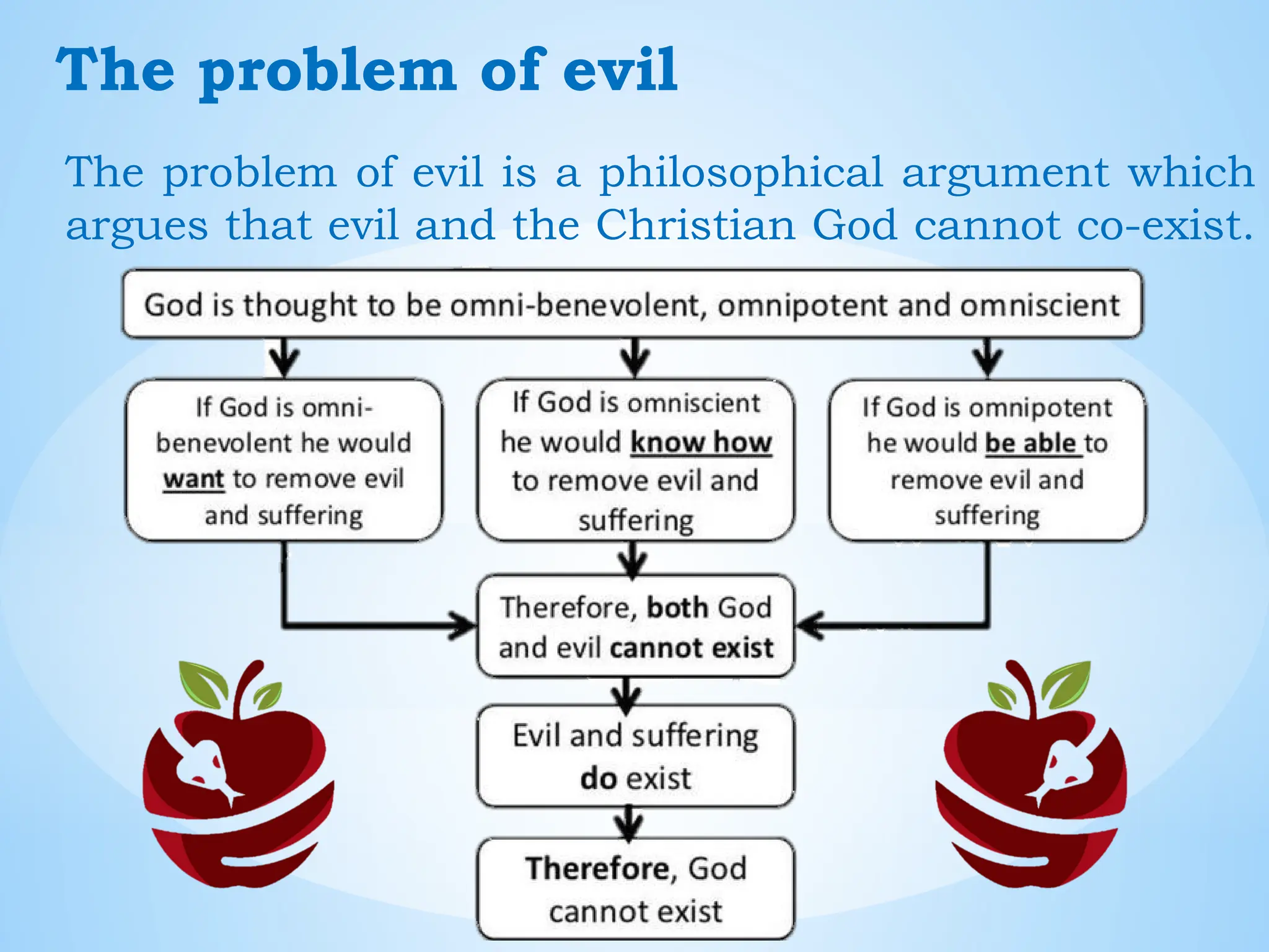 English Presentation The problem of evil.pptx