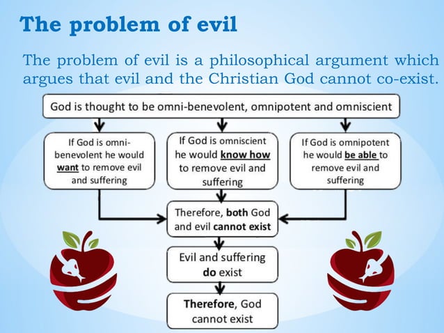 English Presentation The problem of evil.pptx