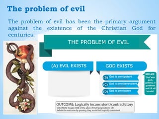 English Presentation The problem of evil.pptx
