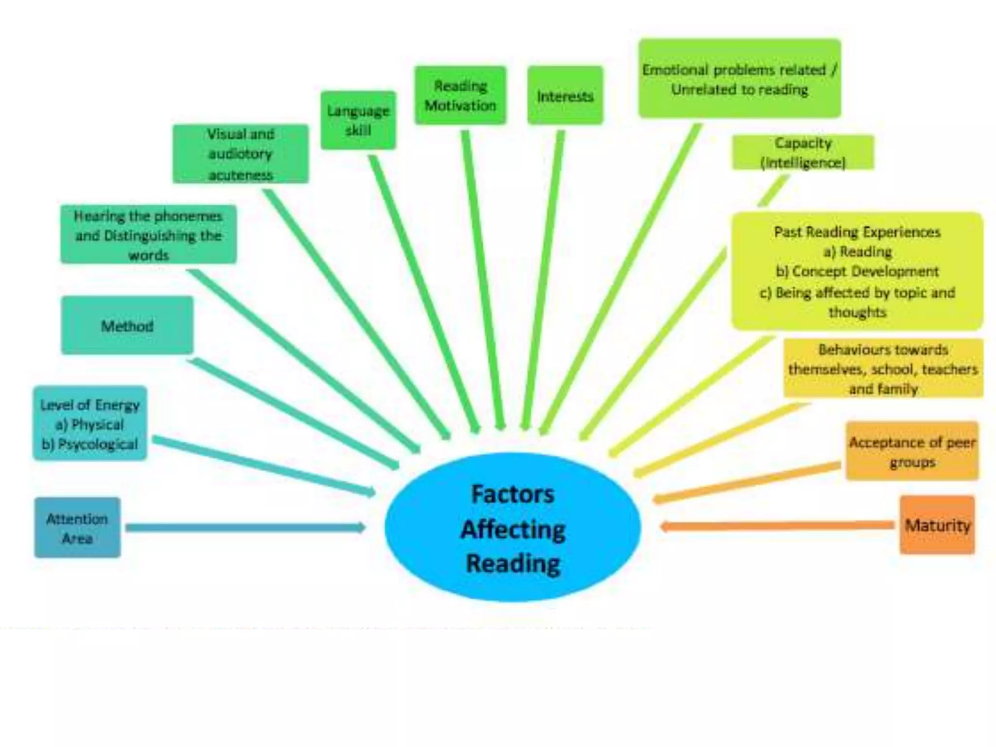 English presntation | PPTX