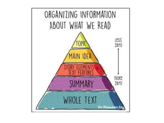 English presntation | PPT