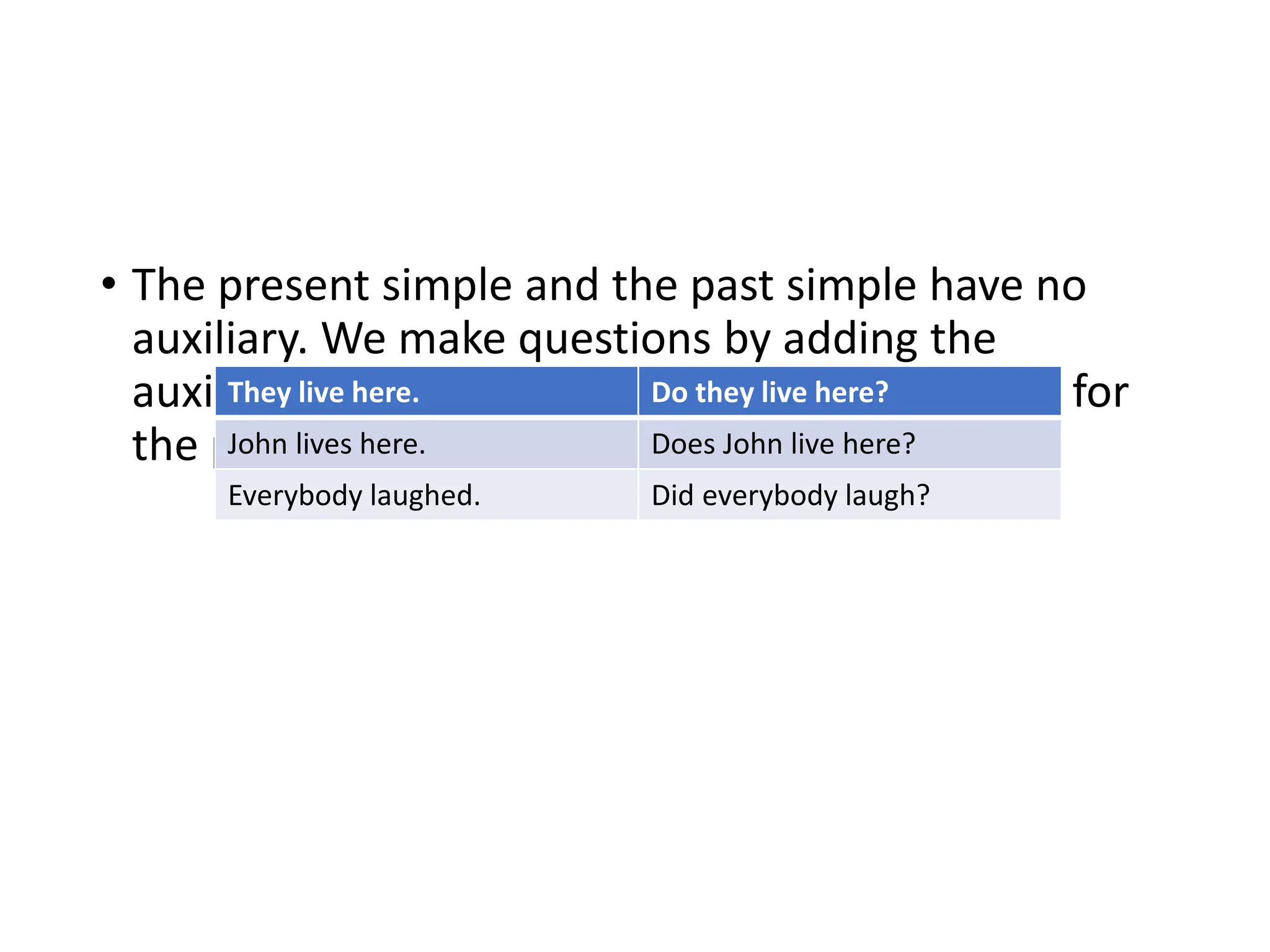 Lesson 1 English Proficiency Conversation Opener | PPT