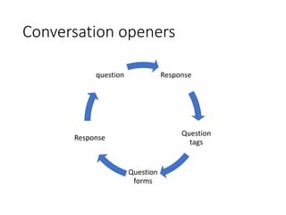 Lesson 1 English Proficiency Conversation Opener | PPT