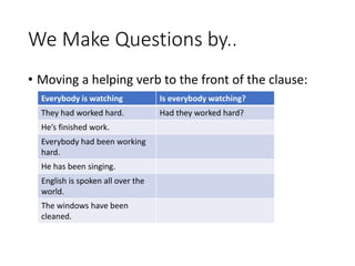 Lesson 1 English Proficiency Conversation Opener | PPT