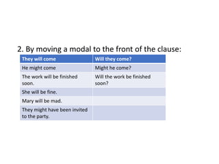 Lesson 1 English Proficiency Conversation Opener | PPT