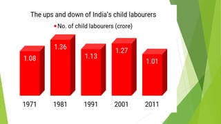 CHILD LABOUR AND LOST OF CHILDHOOD OF SMALL CHILDREN OF LOST SPRING | PDF
