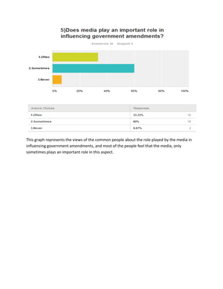 the role of influence of print and electronic media on public opinion ...